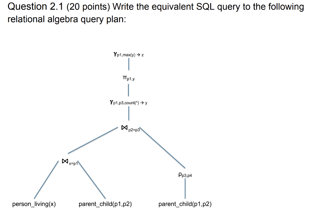 Solved Question 2.2 (20 points) Write a relational algebra | Chegg.com