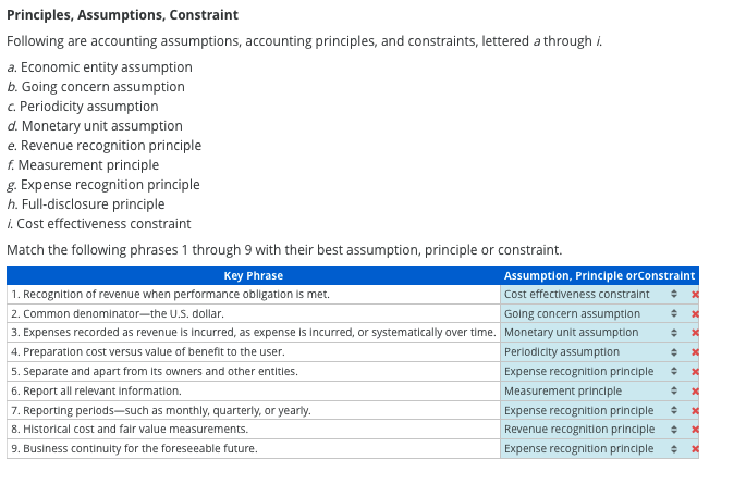 Solved Principles, Assumptions, Constraint Following are | Chegg.com Solved Principles, Assumptions, Constraint Following are | Chegg.com