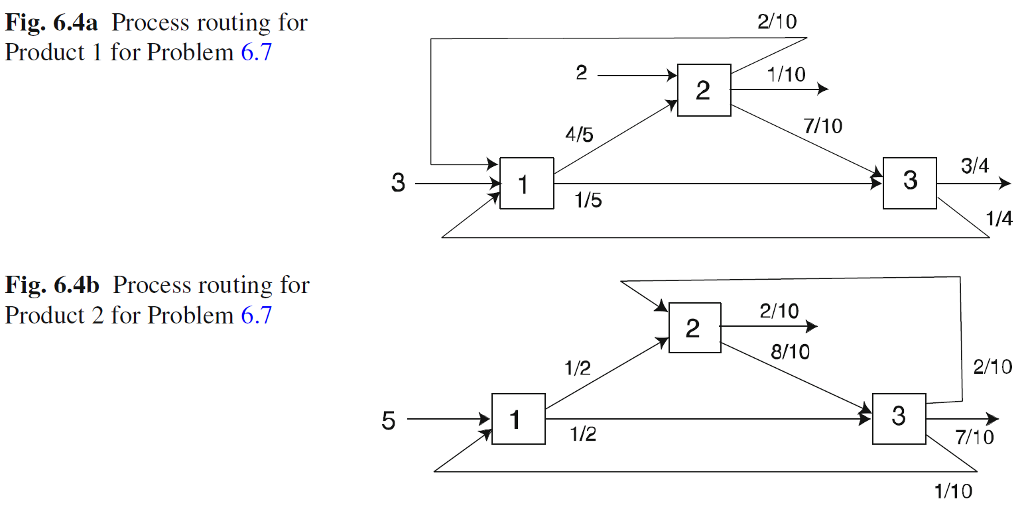 6.6. This problem is designed to encompasses all of | Chegg.com