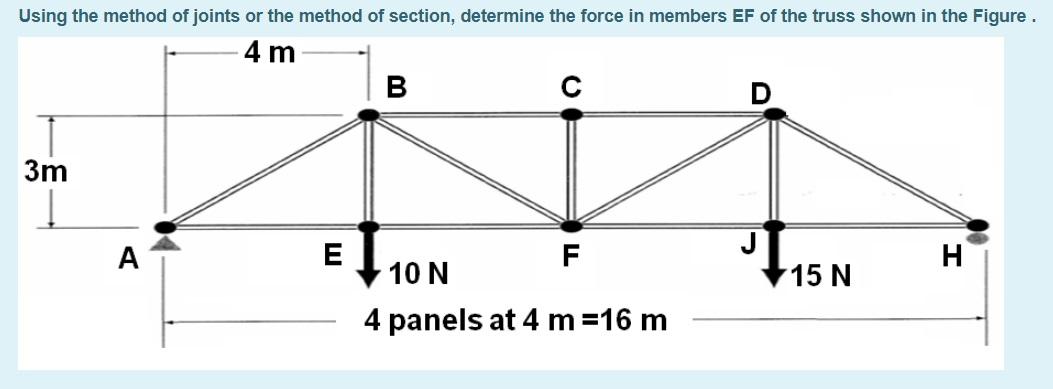 Solved Using the method of joints or the method of section, | Chegg.com