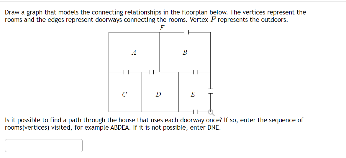 Solved Draw a graph that models the connecting relationships | Chegg.com