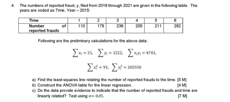 Solved 4. The numbers of reported fraud, y, filed from 2016 | Chegg.com