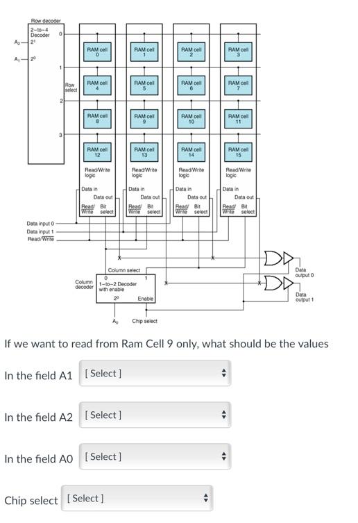 Solved Row decoder 2-10-4 Decoder 0 A2: RAM Cell 0 PAM cell | Chegg.com