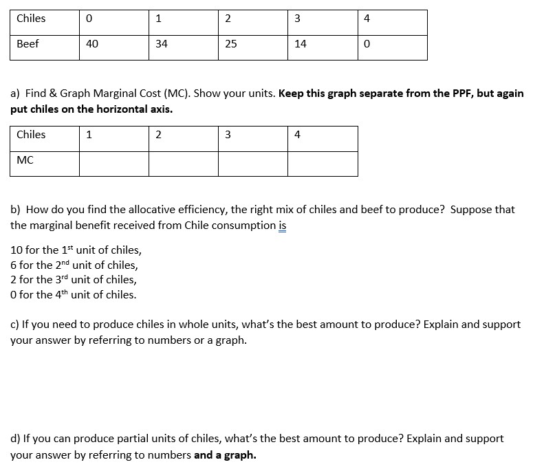Solved a) Find \& Graph Marginal Cost (MC). Show your units. | Chegg.com