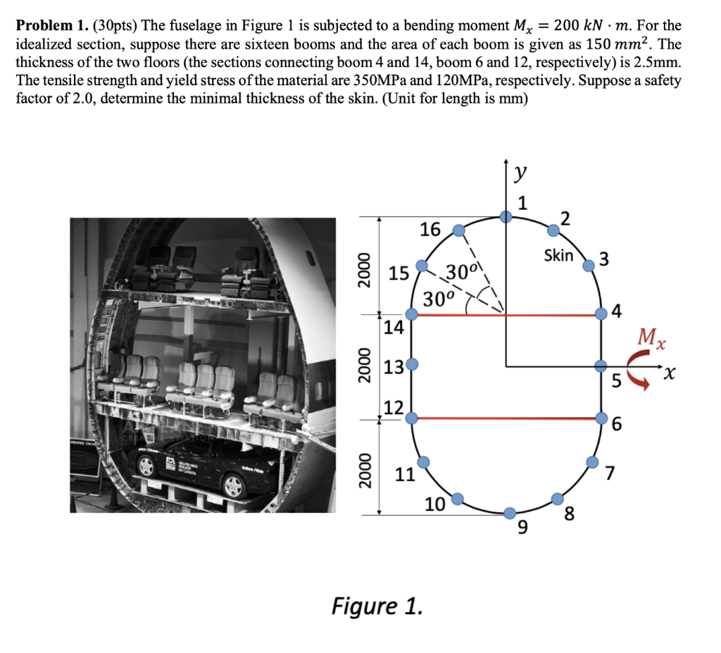 Solved Problem 1. (30pts) The fuselage in Figure 1 is | Chegg.com