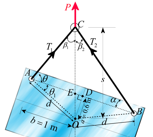 Solved Can someone please explain explain how they are | Chegg.com