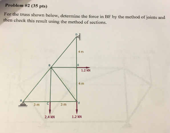 Solved Problem #2 (35 pts) For the truss shown below, | Chegg.com