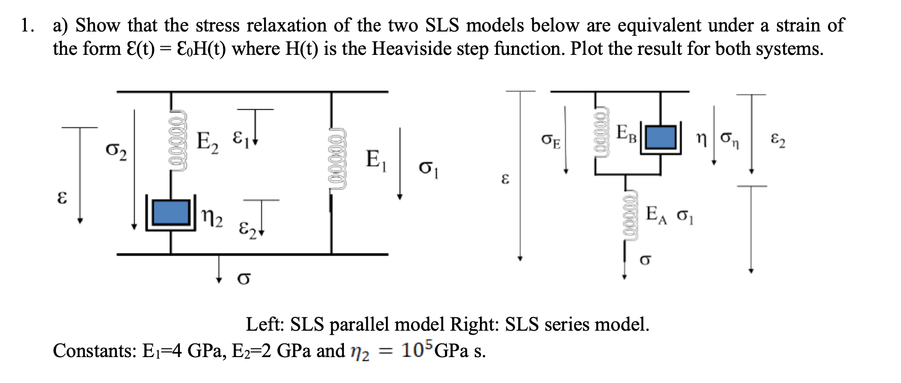 Solved 1. a) Show that the stress relaxation of the two SLS | Chegg.com