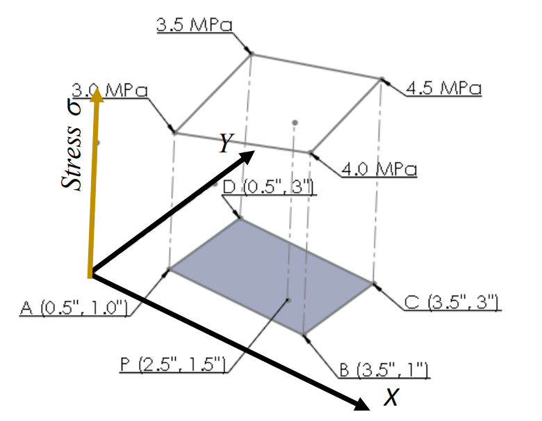 Solved A rectangle element as shown in Figure, consists of | Chegg.com