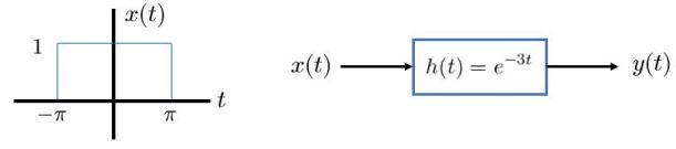 Solved Analyse by hand and using MATLAB the block diagram | Chegg.com
