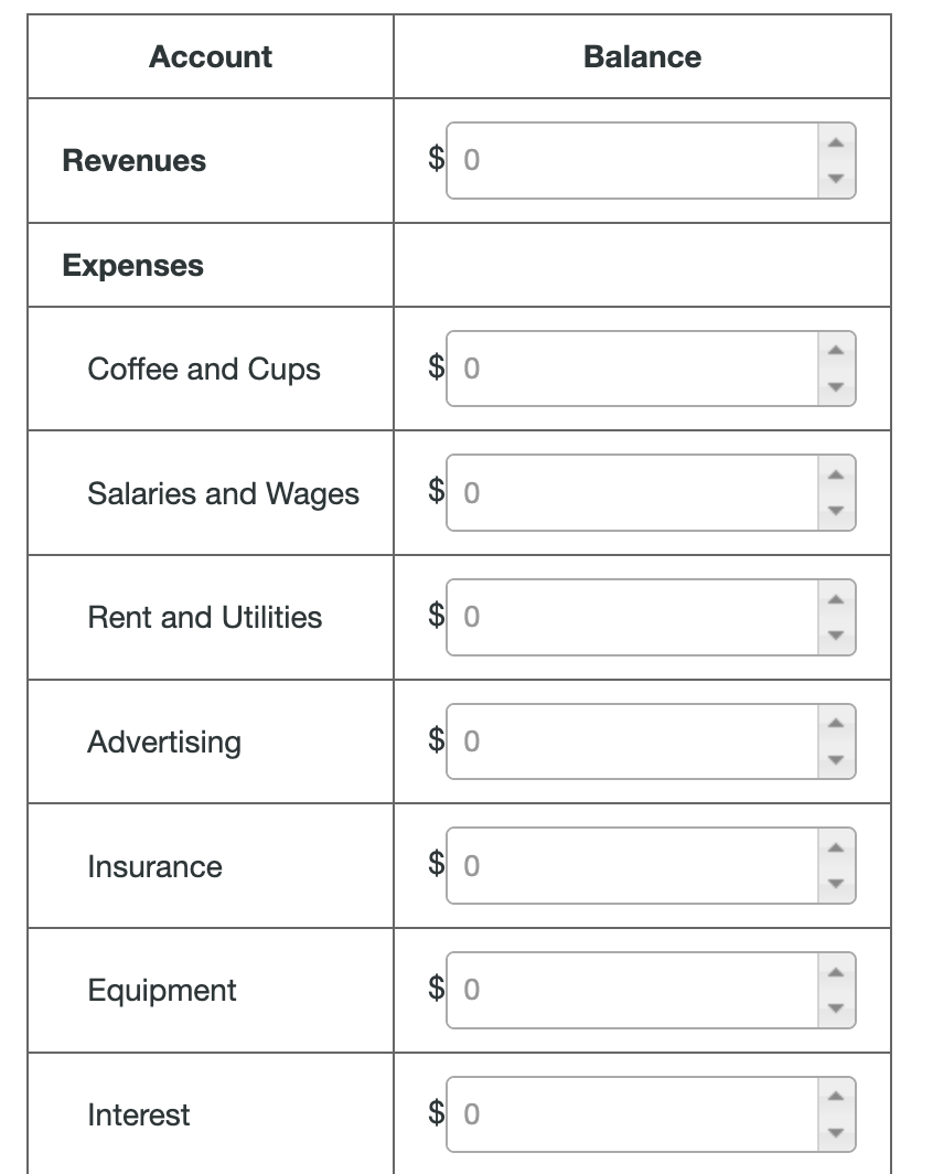 The following is a summary of transactions for | Chegg.com