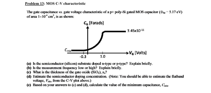 Solved Problem 13: MOS C-V characteristic The gate | Chegg.com