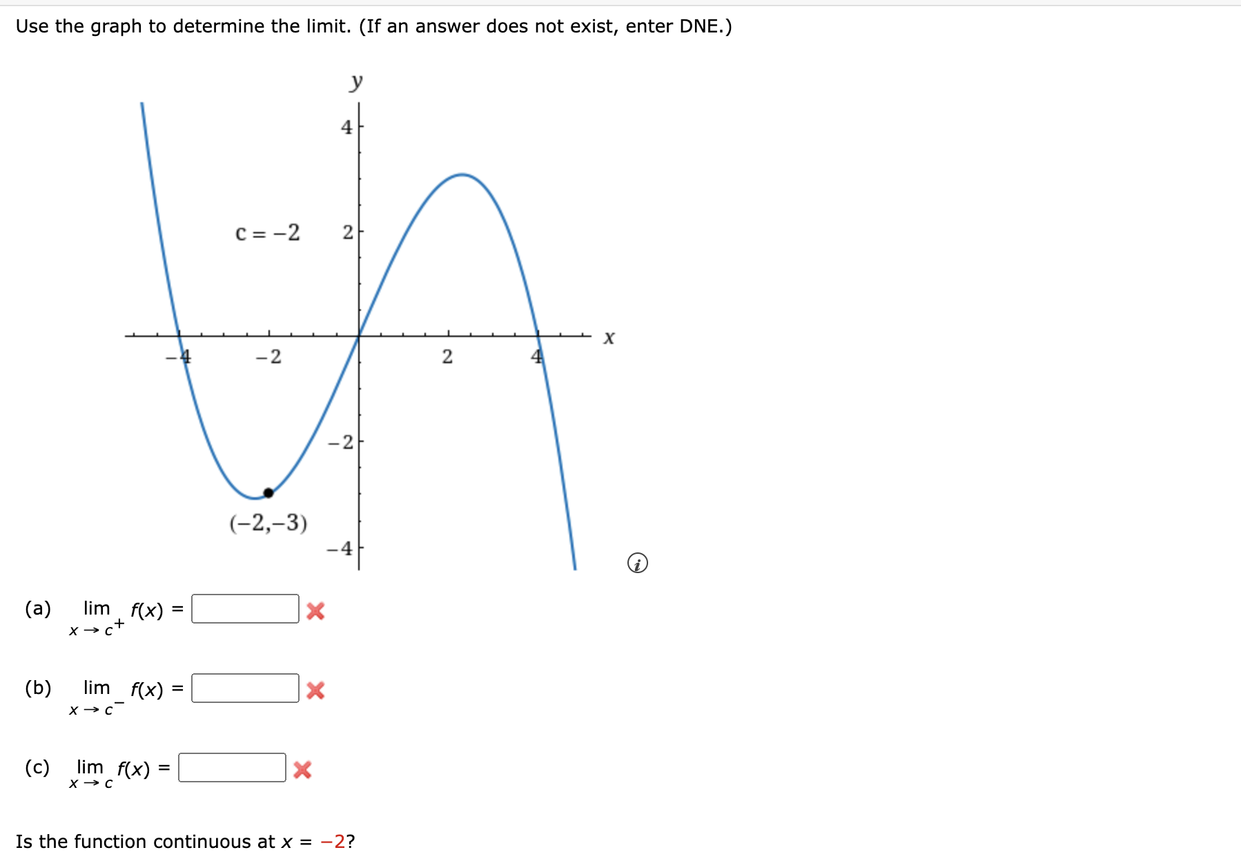 Solved Use the graph to determine the limit. (If an answer | Chegg.com