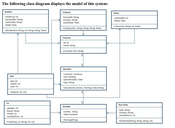 The following class diagram displays the model of | Chegg.com