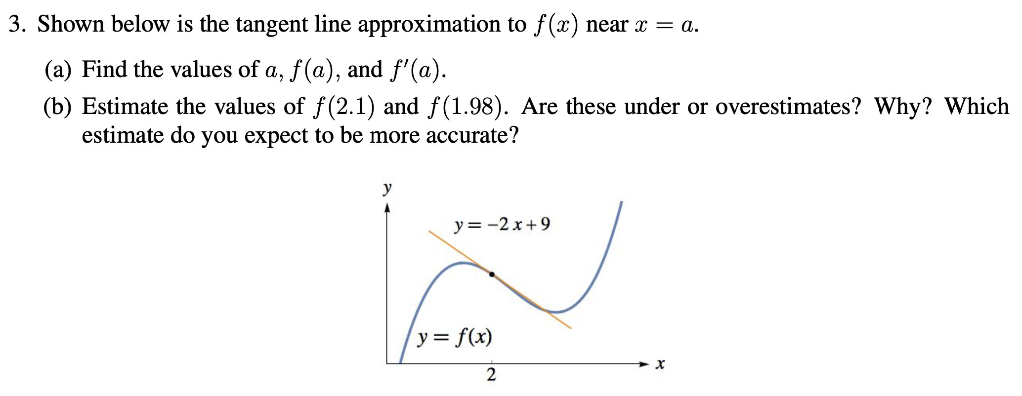 Solved 3. Shown below is the tangent line approximation to | Chegg.com