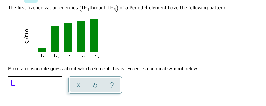 Solved The first five ionization energies (IE through IE) of | Chegg.com