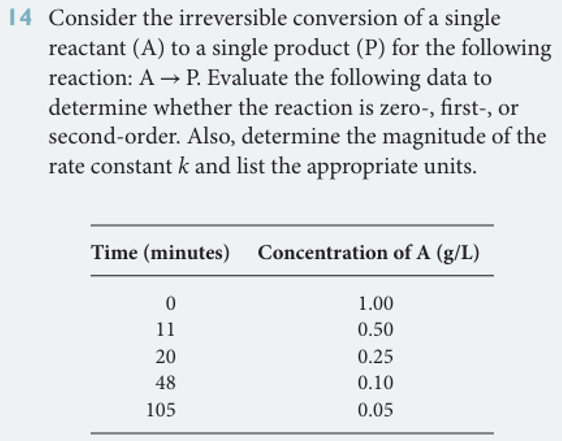 Solved 4 Consider the irreversible conversion of a single | Chegg.com