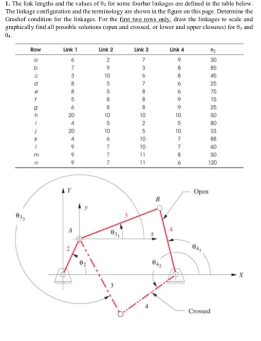Solved 1. The link lengths and the values of 02 for some | Chegg.com