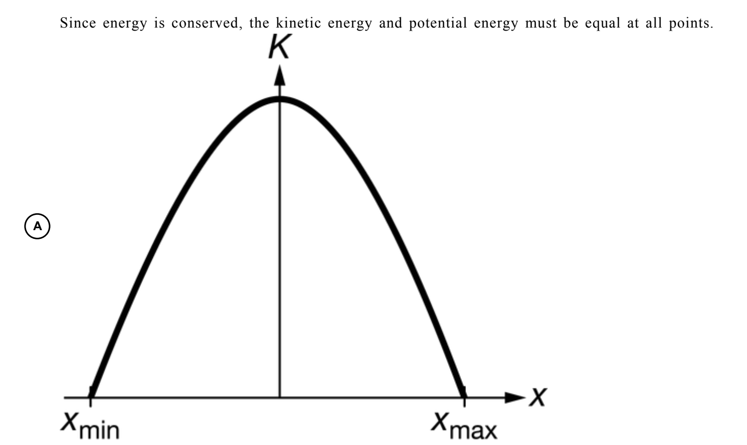Solved 11. llllllll Xmin Xmax US X Xmin Xmax A block of mass | Chegg.com