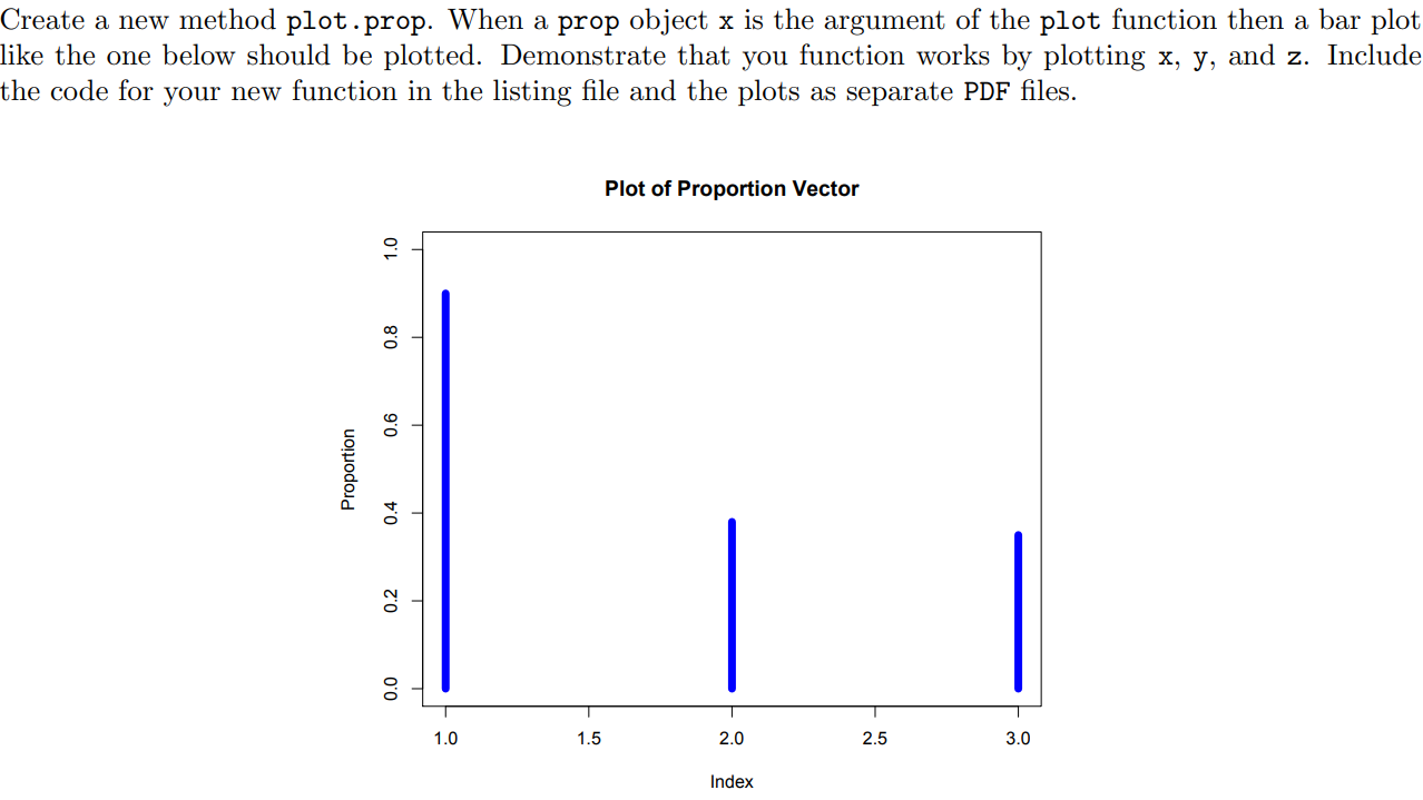 Create a new method plot.prop. When a prop object x | Chegg.com
