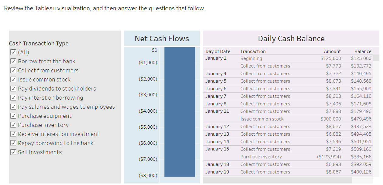 Daily Net Increase/Decrease in Cash S | Chegg.com