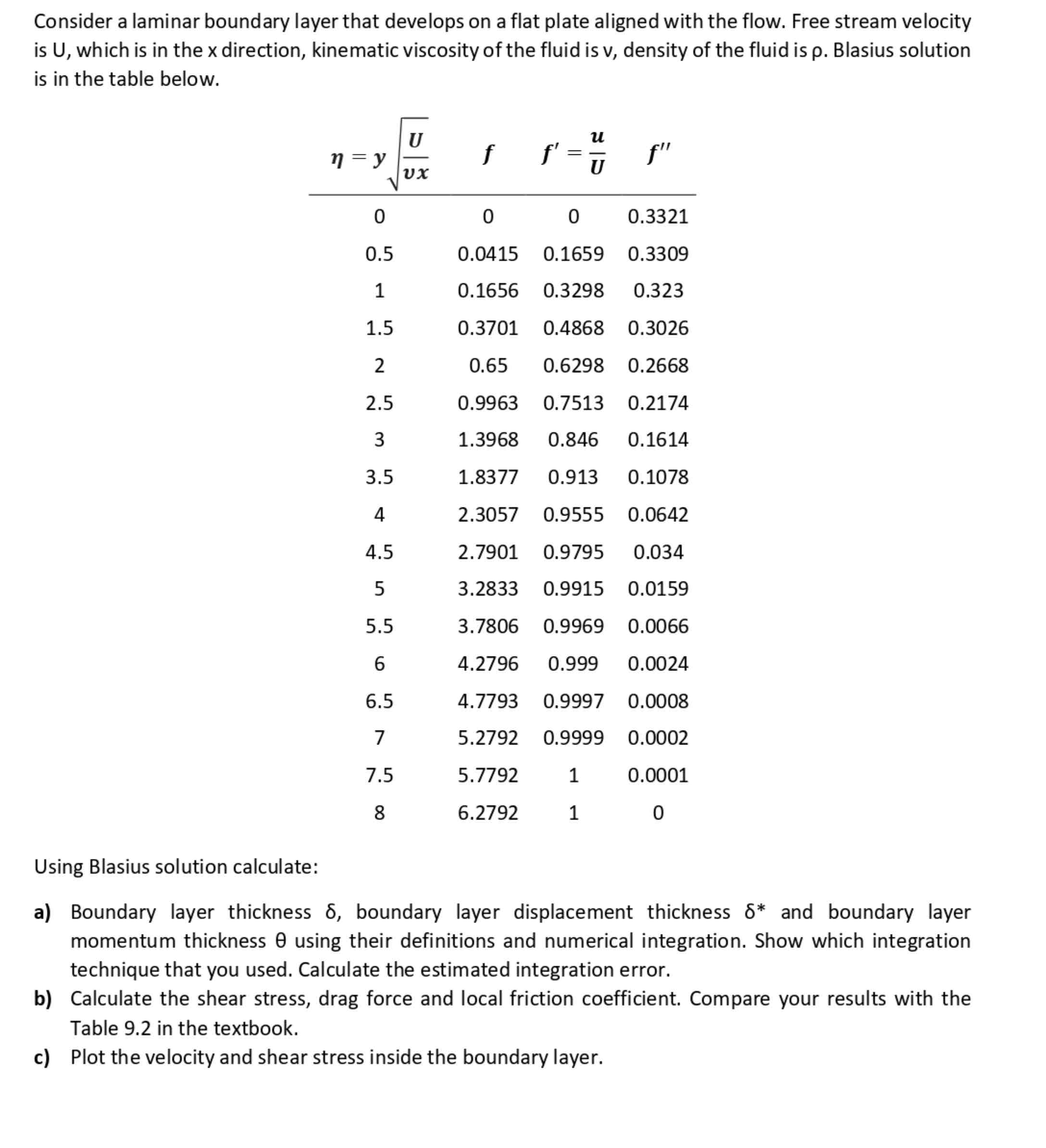 Solved Consider a laminar boundary layer that develops on a | Chegg.com