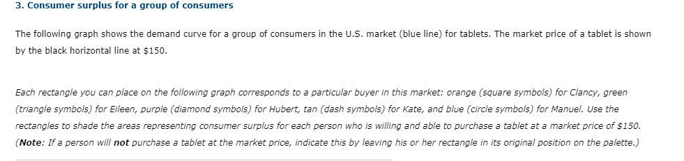 Solved 3. Consumer surplus for a group of consumers The | Chegg.com