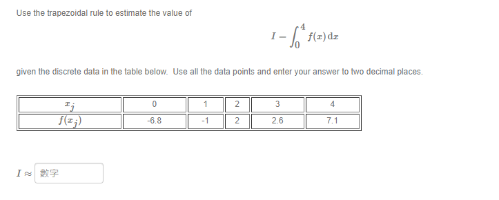 Solved Use the trapezoidal rule to estimate the value of 1 - | Chegg.com