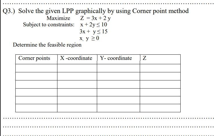 Solved Solve the given LPP graphically by using Corner point | Chegg.com