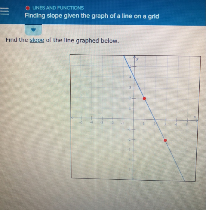 Solved O LINES AND FUNCTIONS Finding slope given the graph | Chegg.com