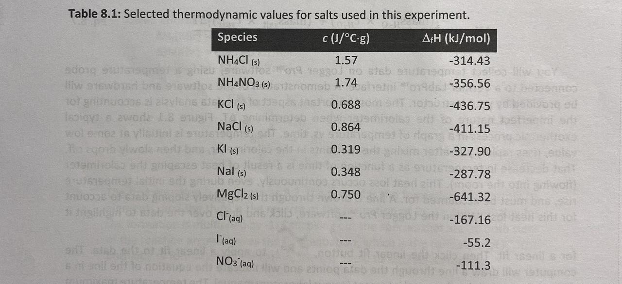 Solved Determination of AH olacation Formula of salt sample: | Chegg.com