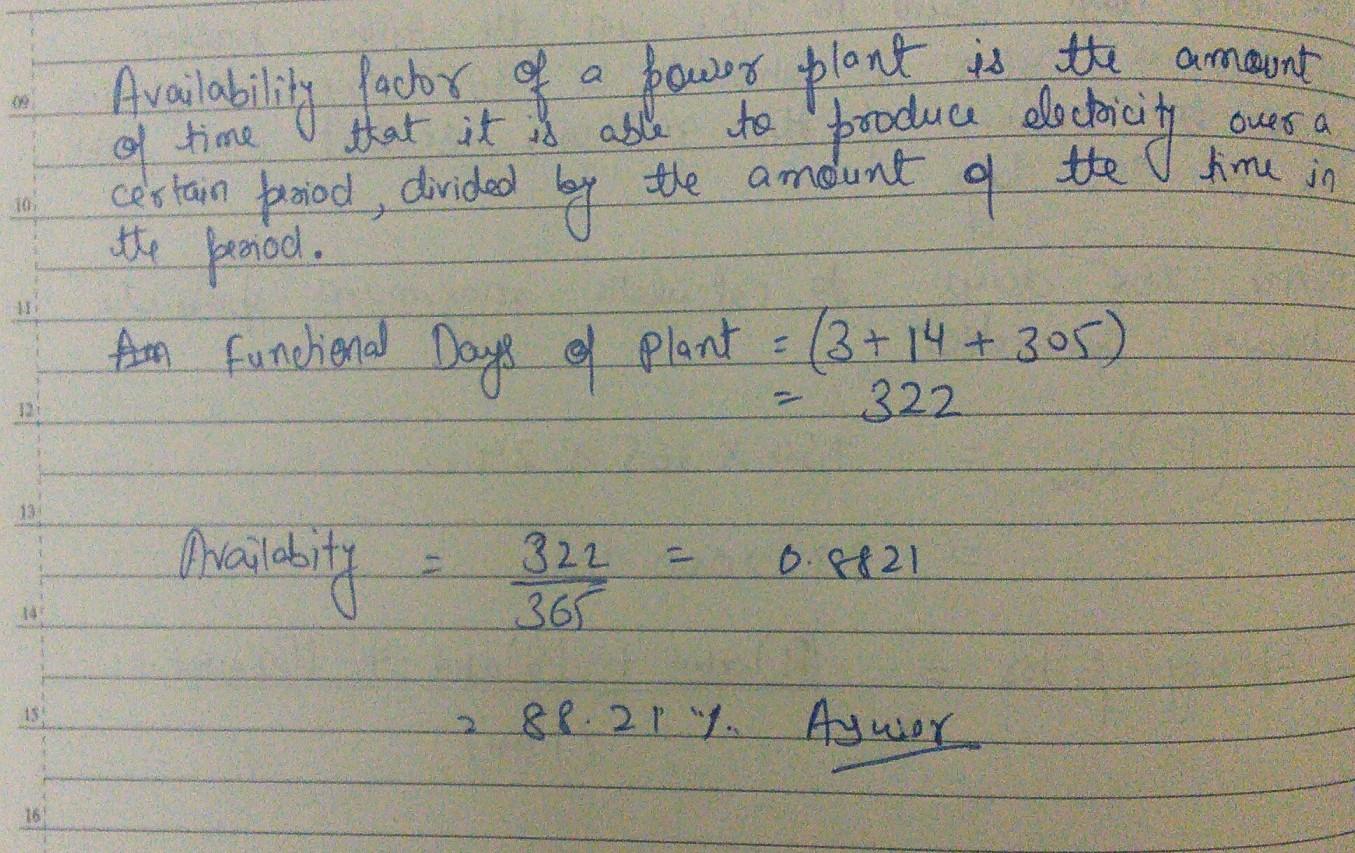 Solved Availability factor of a power plant is the amount ol | Chegg.com