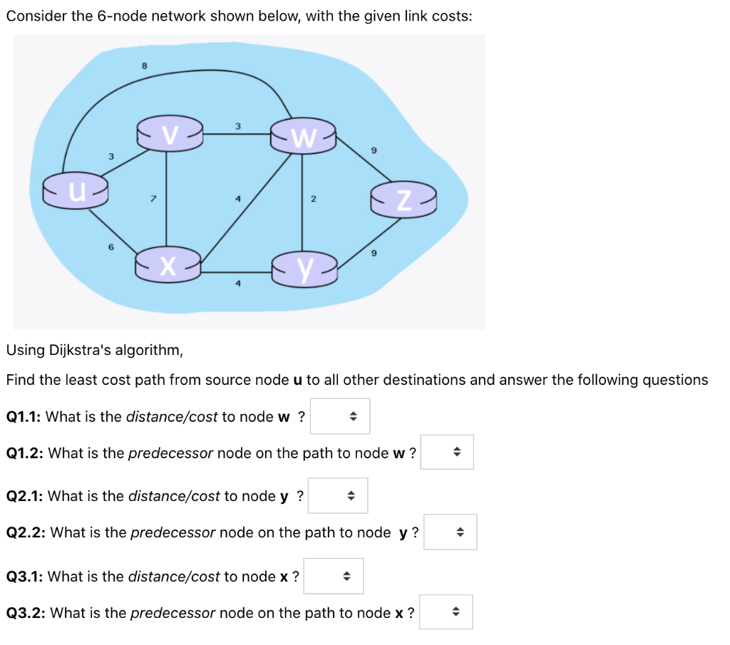 Solved Consider the 6-node network shown below, with the | Chegg.com