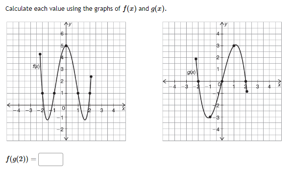 Solved Calculate each value using the graphs of f(x) and | Chegg.com