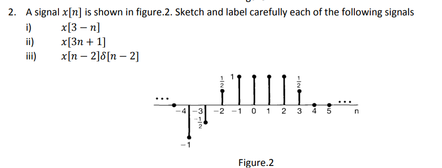 Solved A signal x[n] ﻿is shown in figure.2. ﻿Sketch and | Chegg.com
