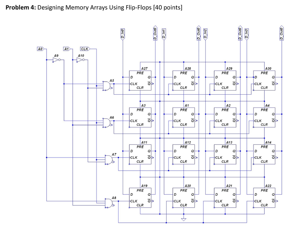 Solved Problem 4: Designing Memory Arrays Using Flip-Flops | Chegg.com