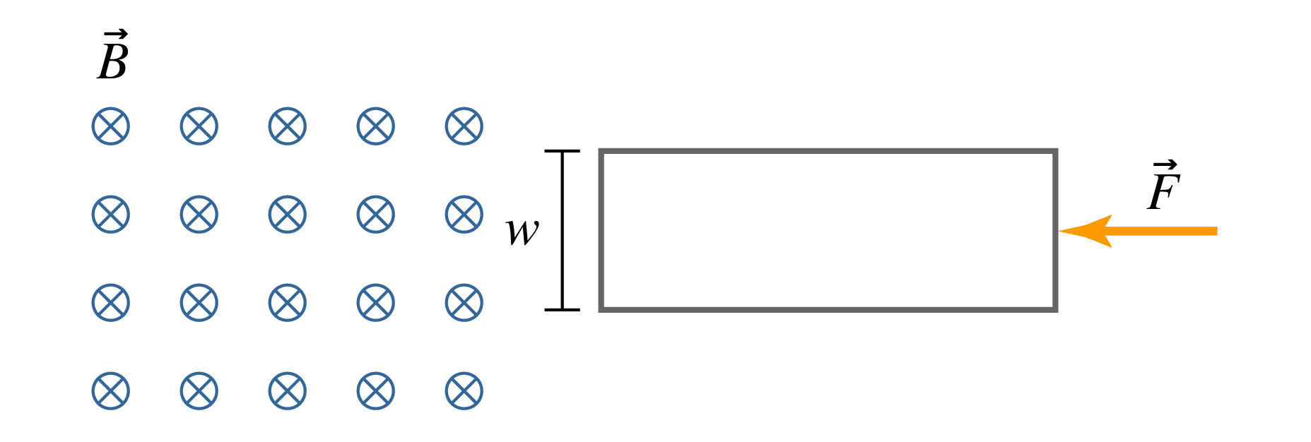 Solved A long, rectangular loop of width 𝑤,w, mass 𝑀, | Chegg.com