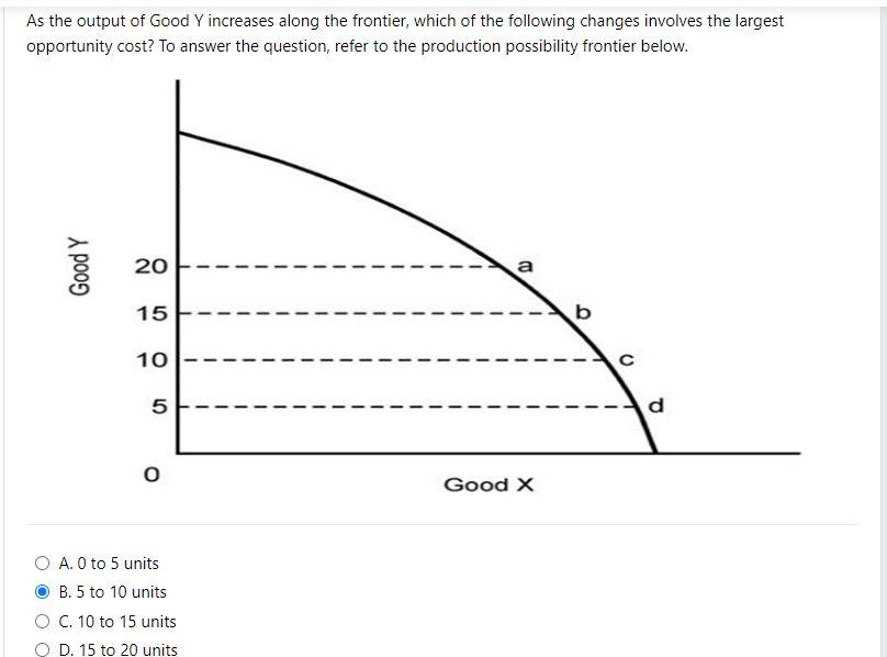 Solved As the output of Good Y increases along the frontier, | Chegg.com