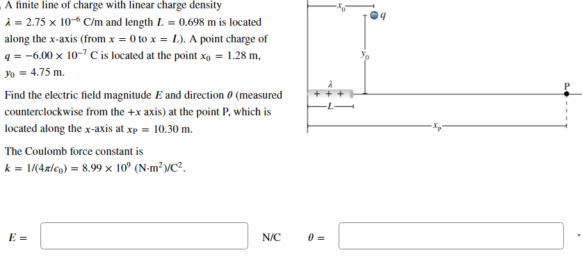 Solved A finite line of charge with linear charge density | Chegg.com