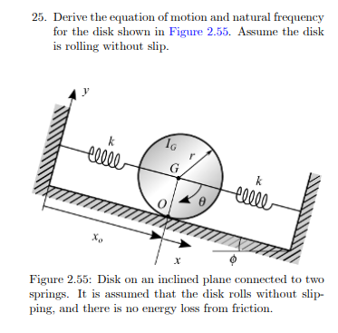 Solved 25. Derive the equation of motion and natural | Chegg.com