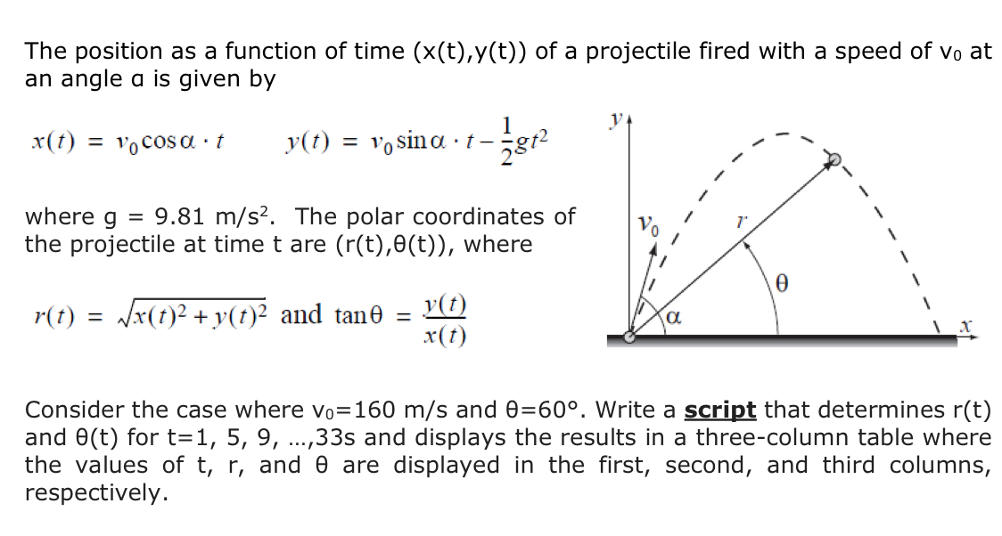 Solved The position as a function of time (x(t),y(t)) ﻿of a | Chegg.com