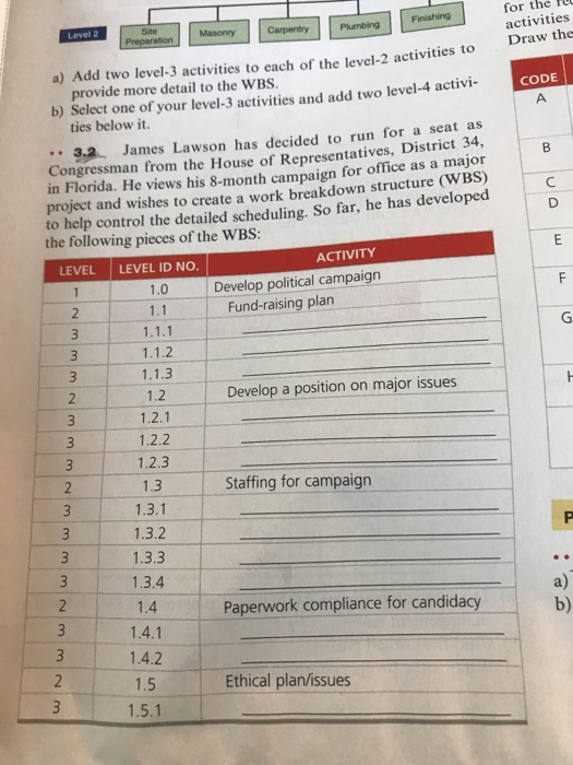Solved for the re activities Level 2 a) Add two level-3 | Chegg.com