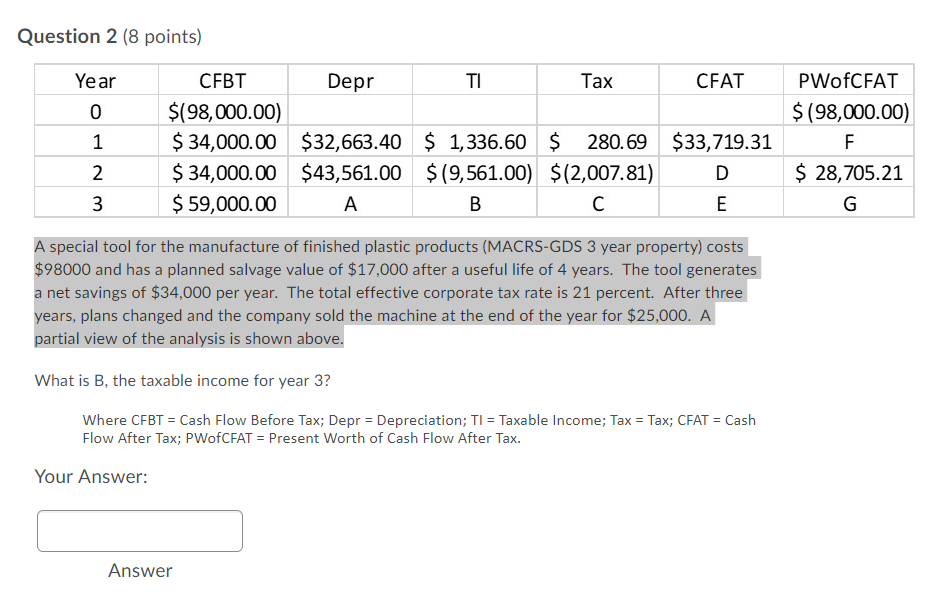 Solved Question 2 (8 points) Year 0 1 CFBT Depr TI Tax CFAT | Chegg.com
