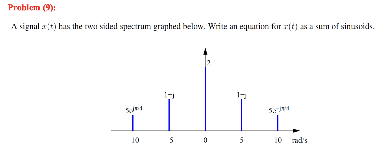 Solved A signal x(t) has the two sided spectrum graphed | Chegg.com