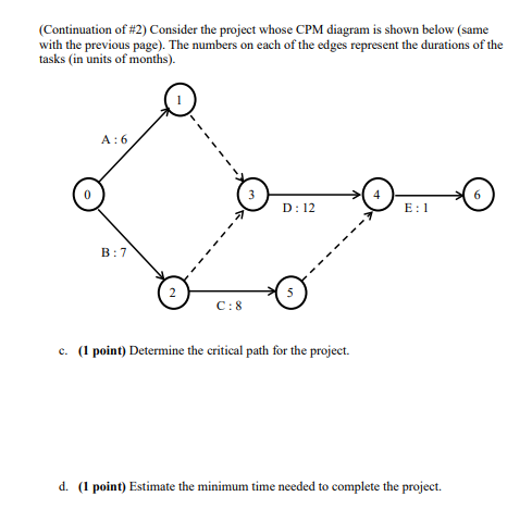 Solved 2) Consider the project whose CPM diagram is shown | Chegg.com