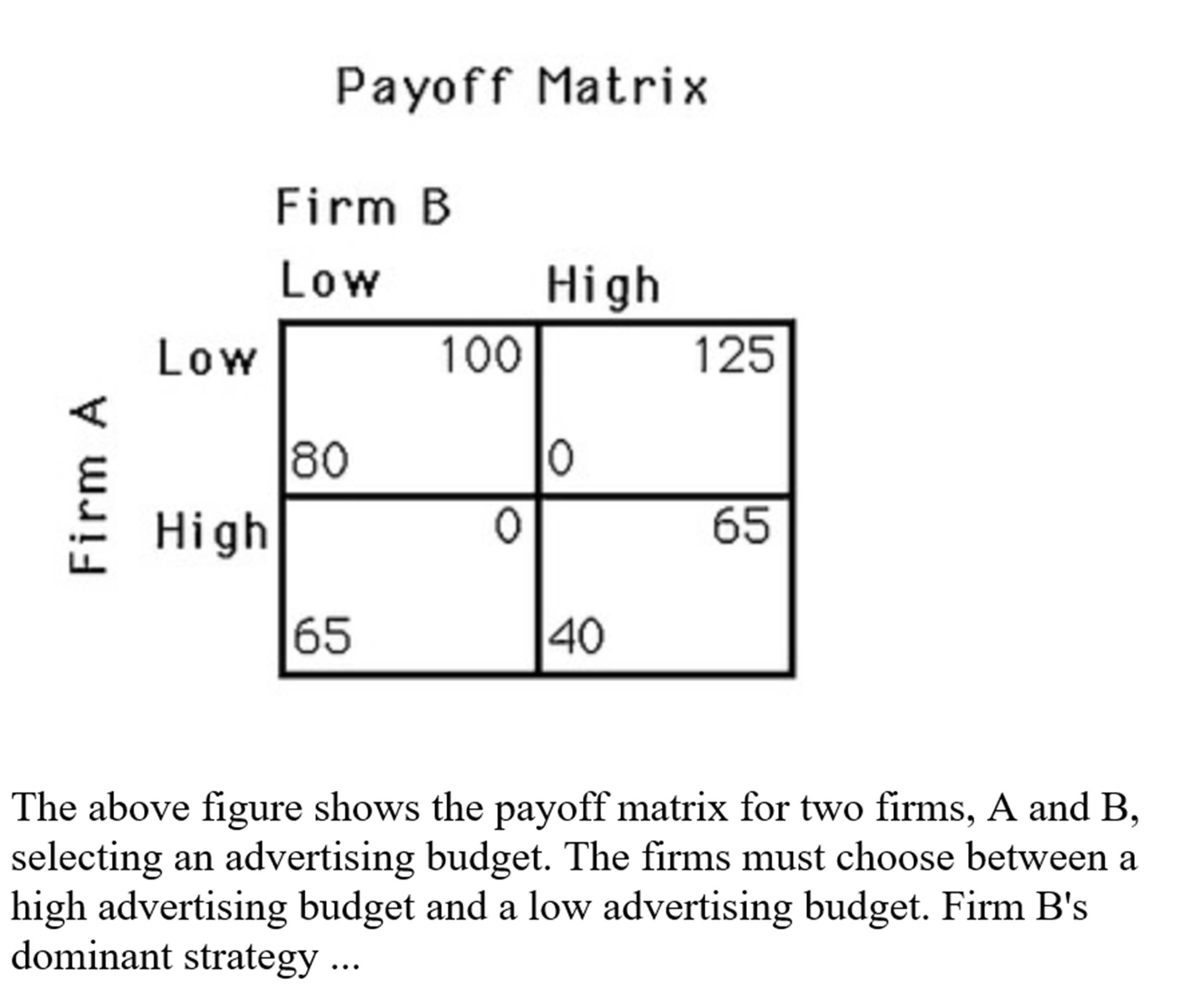 Solved The above figure shows the payoff matrix for two | Chegg.com
