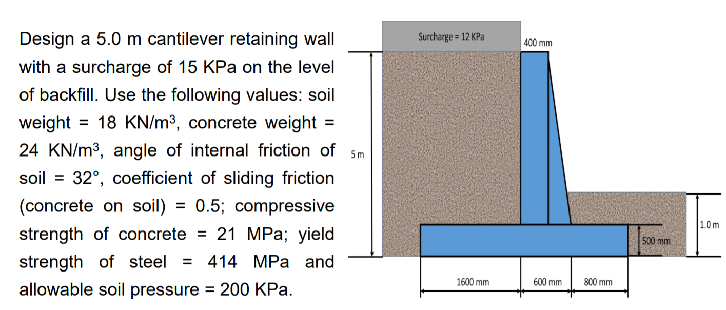 Solved Surcharge = 12 KPa 400 mm = 5 m Design a 5.0 m | Chegg.com