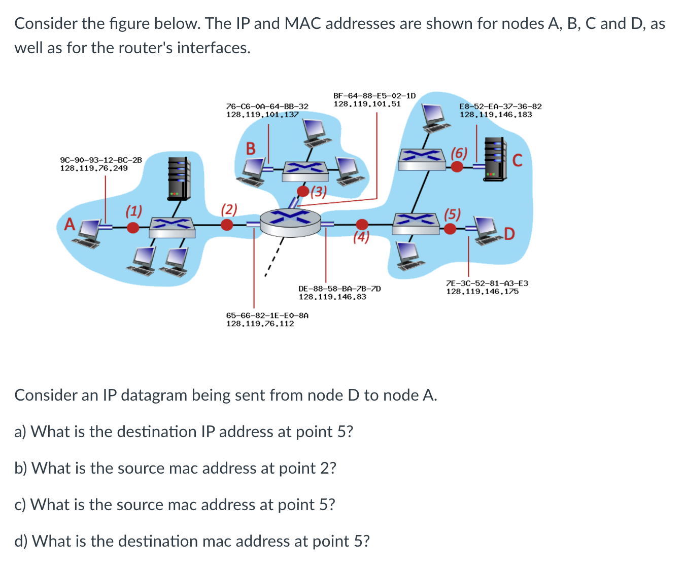 Solved Consider the figure below. The IP and MAC addresses | Chegg.com