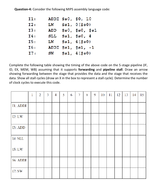 Solved Question-4: Consider the following MIPS assembly | Chegg.com