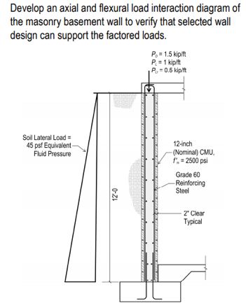 Develop an axial and flexural load interaction | Chegg.com